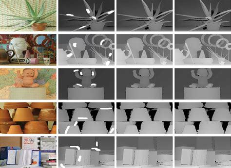 Figure From Depth Map Inpainting Using A Fully Convolutional Network Semantic Scholar