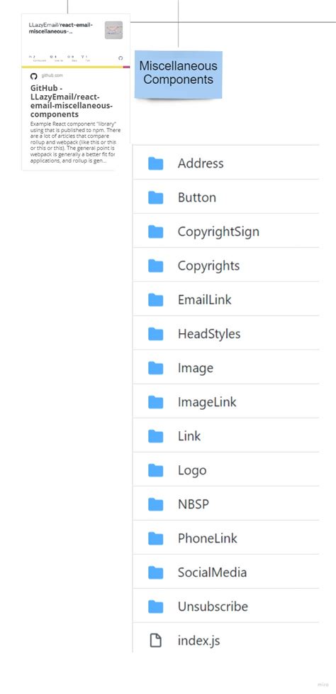 Create Slides And Show Details About Whole Ecosystem · Issue 328 · Llazyemailreact Email Table