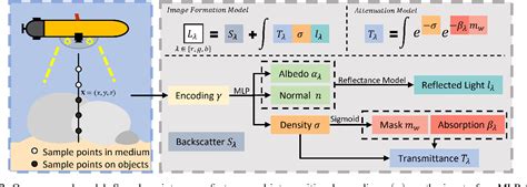 Figure 1 From Beyond Nerf Underwater Learning Neural Reflectance Fields For True Color