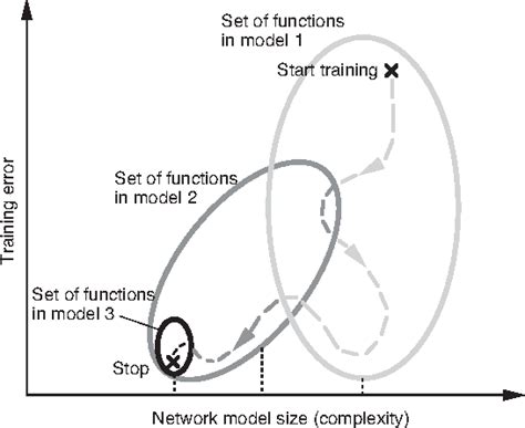 Figure 1 From Layered Neural Network Training With Model Switching And