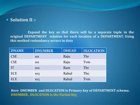 Dbms First Normal Form Pptx