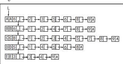 figure 1 from design and implementation of improved algorithm for
