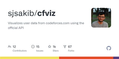 Github Sjsakibcfviz Visualizes User Data From Using