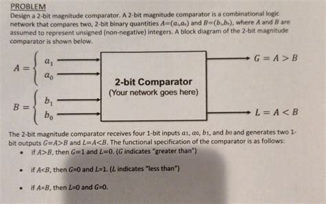 Solved Problem Design A 2 Bit Magnitude Comparator A 2 Bit