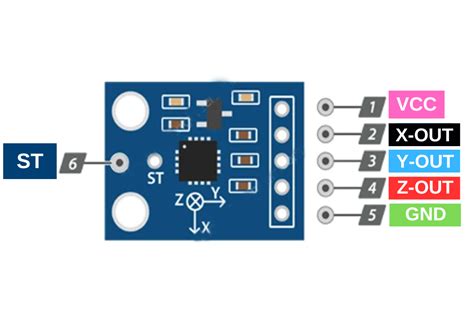 Adxl335 Triple Axis Accelerometer At ₹ 43900 Accelerometer Sensor Arduino एक्सेलरोमीटर