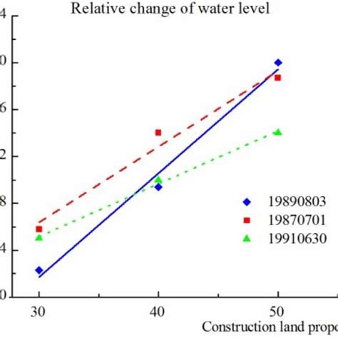 Zhenxing Zhang Hydrologist Phd University Of Illinois Urbana Champaign Il Uiuc