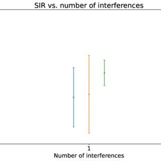 Output SIR Vs Input SIR Download Scientific Diagram