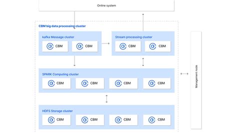 클라우드 베어메탈 Tencent Cloud