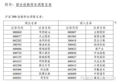 深沪300指数 最新深沪300指数信息 雪球