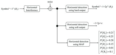 Effect Of Map Algorithm On The Output Of Horizontal Detection Download Scientific Diagram