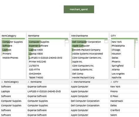 Standardize Values In Oracle Analytics