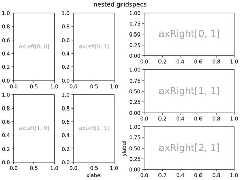 Arranging Multiple Axes In A Figure — Matplotlib 351 Documentation