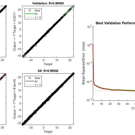 learning based model predictive control mpc download scientific diagram