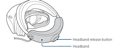 Sony Cfi Zvr1 Playstation Vr2 Headset Instruction Manual
