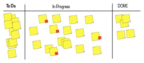 Visualizing Work — Part 2 Making The Workflow Visible By Fernando Cuenca Medium