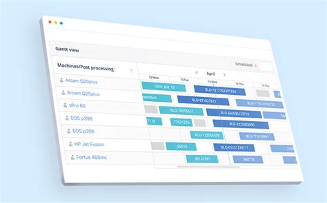 How Can Mes And Workflow Software Transform Production Planning For