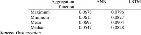 Cross Entropy Loss Comparison Download Scientific Diagram