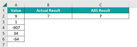 ABS Excel Function Formula Examples Calculate Absolute Value