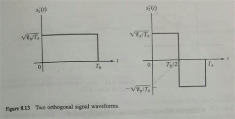 Solved Example 8 2 2 Consider The Two Orthogonal Signal Chegg Com