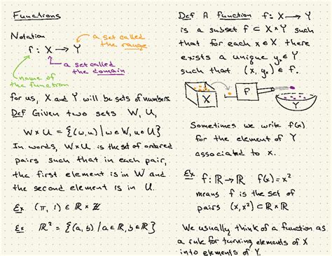 Calculus Lecture Notes 2 Fations Def A Action F X Y Isa