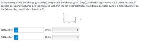 Solved In The Figure Particle 1 ﻿of Charge Q1105μc ﻿and