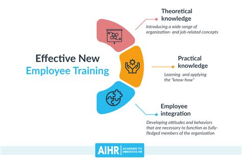 Training New Employees Effectively All You Need To Know To Start Aihr