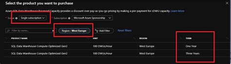 Azure Sql Data Warehouse How To Setup Reserved Capacity Erwin And Data Analytics