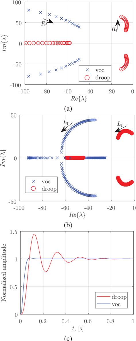 Figure 2 From Comparison Of Virtual Oscillator And Droop Control Semantic Scholar