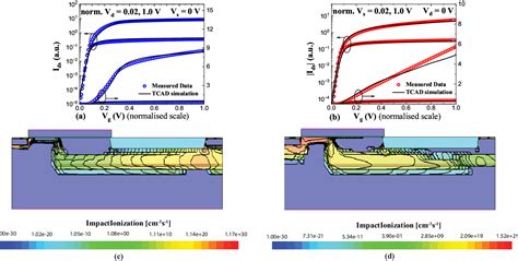 Figure 1 From Compact Modeling And Experimental Validation Of Reverse Mode Impact Ionization In
