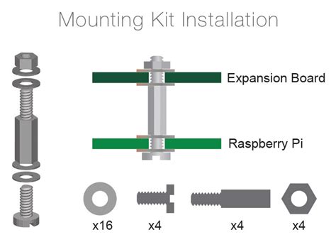 Mounting Kit For Raspberry Pi RobotShop