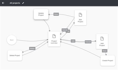 building your first user flow user flows triggre community