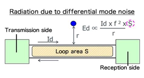 Common Mode Noise Vs Differential Mode Noise Emc Directory