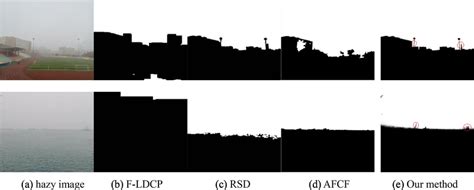 Comparison Of The Sky Segmentation Algorithm Results Download