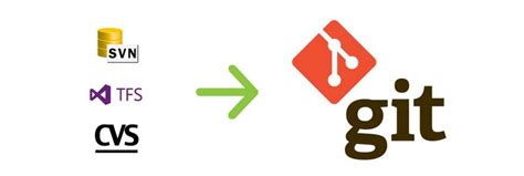 Royal Jain On Linkedin Git Github Gitlab