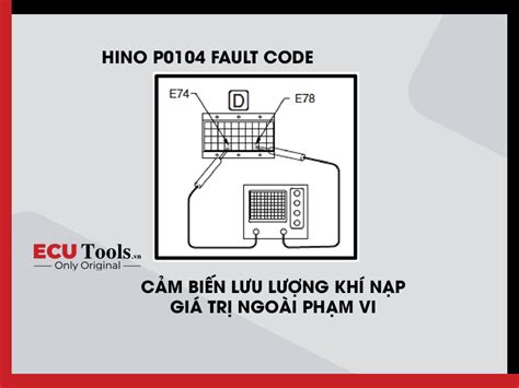 Hino P0104 Fault Code Cảm Biến Lưu Lượng Khí Nạp Giá Trị Ngoài Phạm