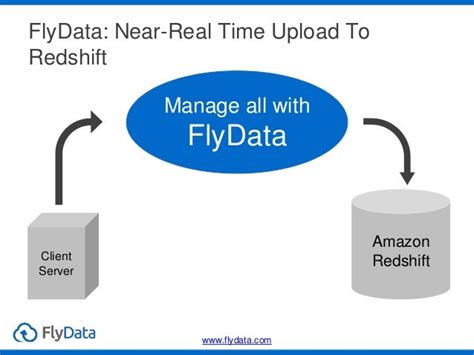 near real time data analysis with flydata