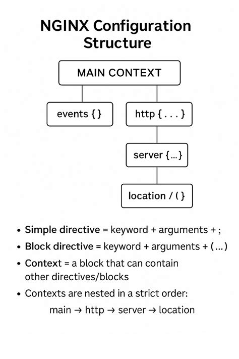 Building Your Own Web Server Part 2 — Plan And Implementation Of And Configuration Parser