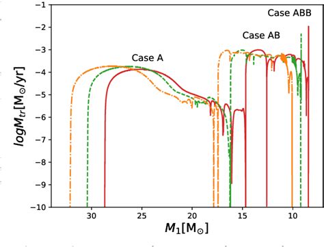 Figure 1 From The Evolution Of Massive Binary Systems Semantic Scholar