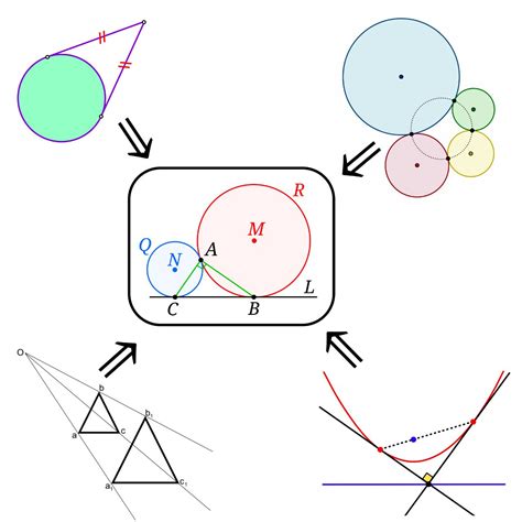 Soft Question Organizing The Content Of Euclidean Geometry With