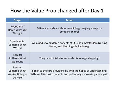 How The Value Prop Changed