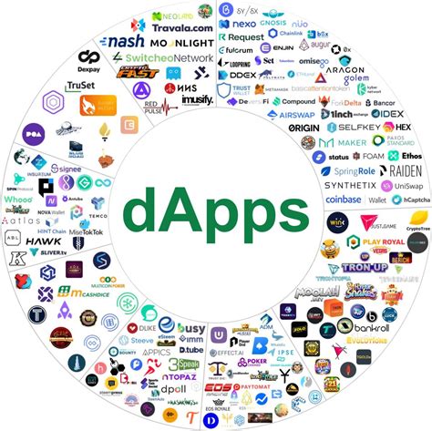 Introduction To Dapps And Smart Contract Technologies Pintu Academy