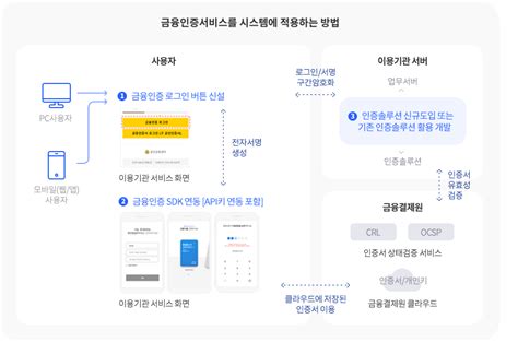 금융결제원 통합포털