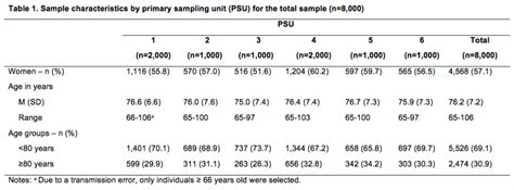 Including Nursing Home Residents In A General Population Health Survey