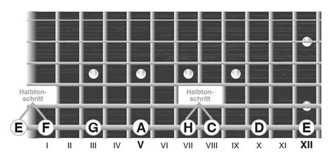 Alle Noten Am Griffbrett Gratis Pdf