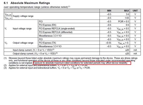 XIO2001 PCI Bus Absolute Max Ratings Electrical Characteristics Interface Forum Interface