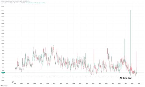 Introducing The Implied Correlation Signal