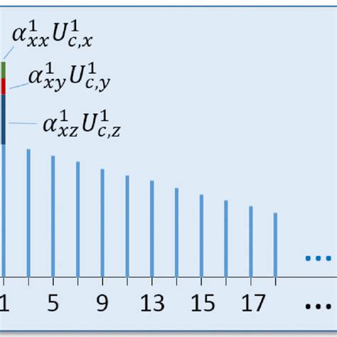 Exemplarily Logarithmic Magnitude Of The Frequency Spectrum U M X Of