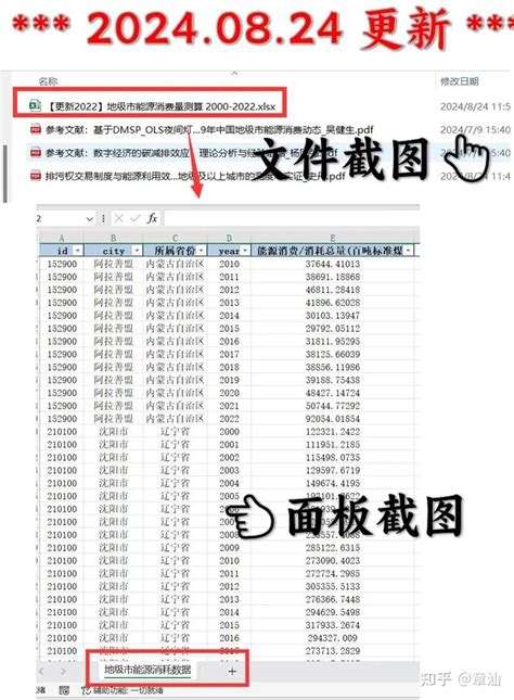 【更新2022】地级市能源消费量测算 面板数据 2000 2022 知乎