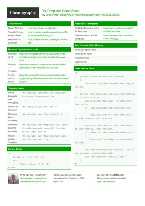 T4 Templates Cheat Sheet By Gregfinzer Programming Dotnet T4 Rcheatography
