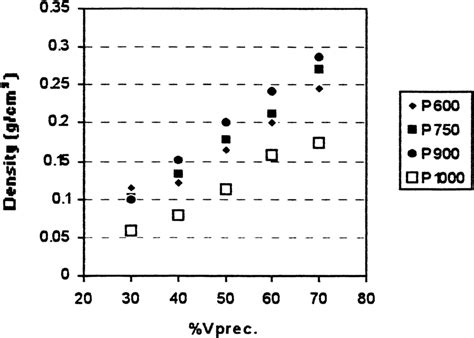 Solubility Of Acetone And Etac In Liquid Co 2 Expressed As Their Download Scientific Diagram